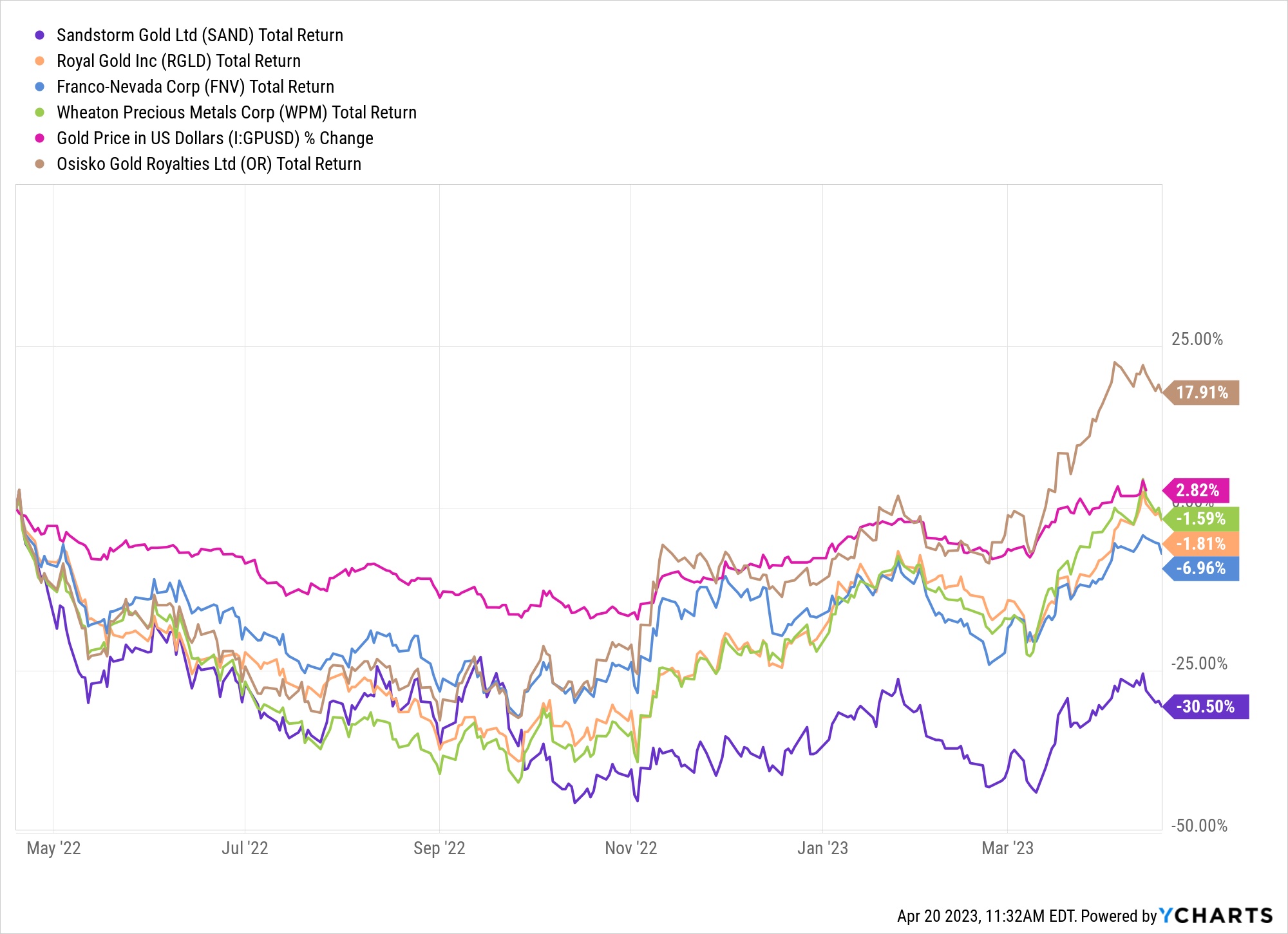 What’s the “#1 Gold Play for 2023?” | Stock Gumshoe