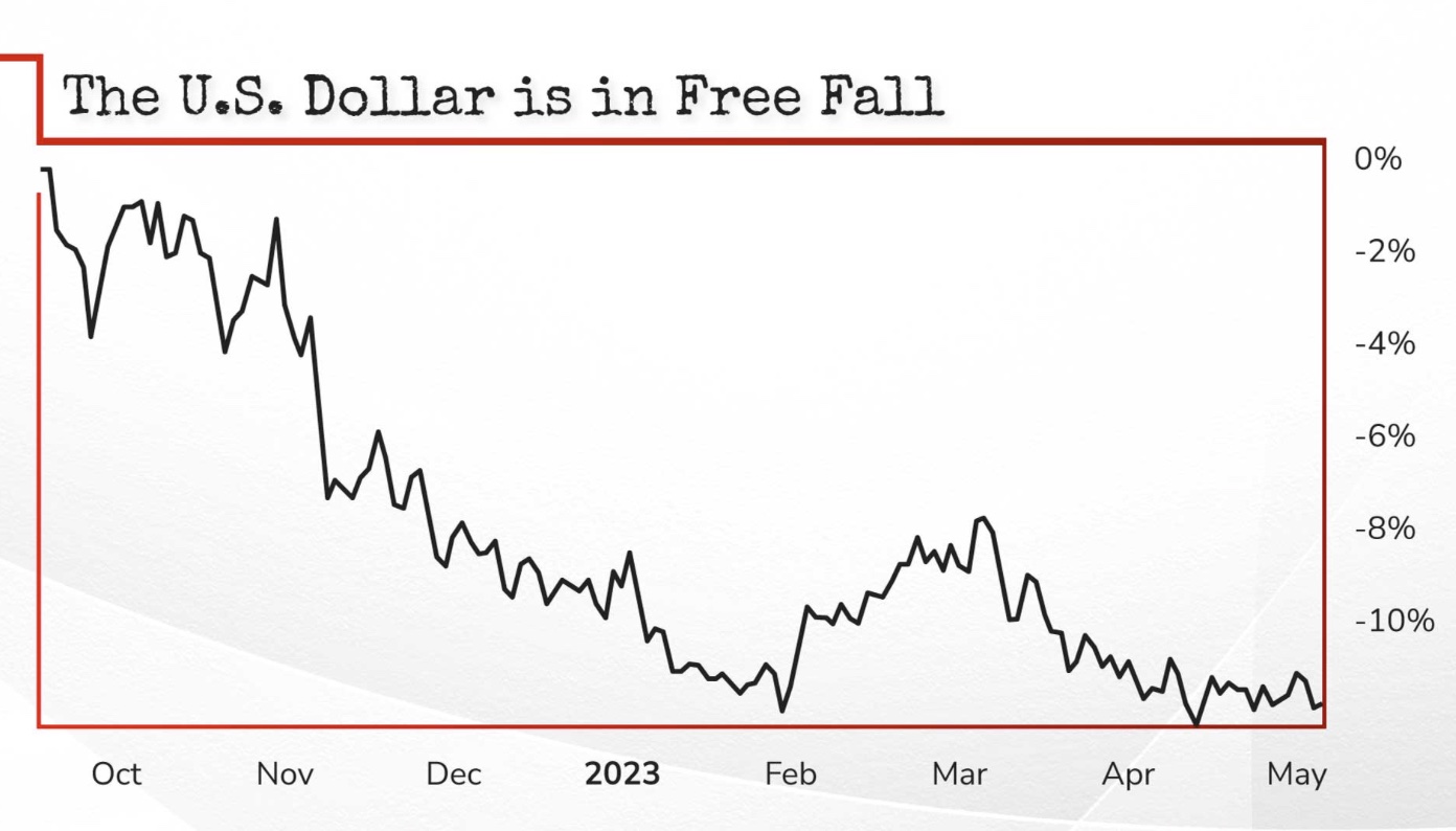 Teeka’s “December 13” Pitch for the “Biden Shock of 2023” | Stock Gumshoe