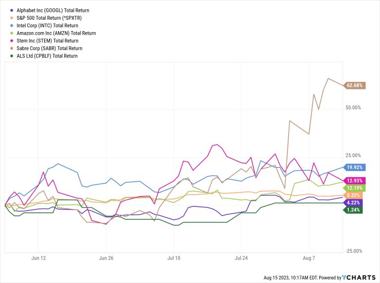 Answers: Picks from “Elon Musk’s ‘Project Omega’” Tease | Stock Gumshoe
