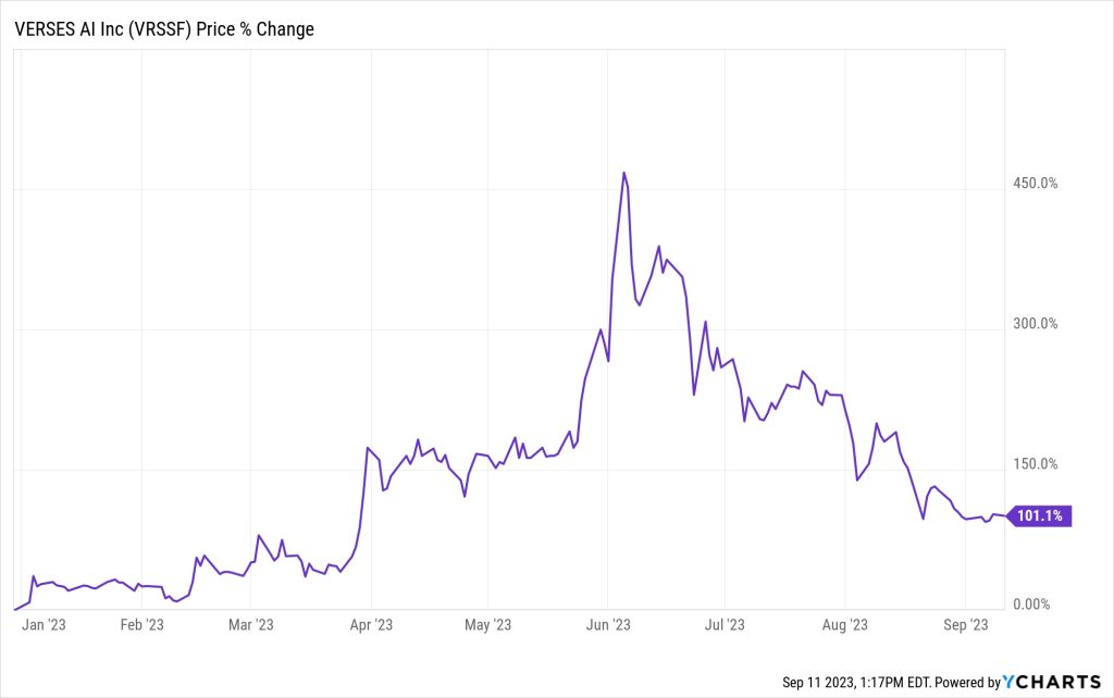 Will the “Apple of AI” Turn a $2 stock into $156,750? | Stock Gumshoe