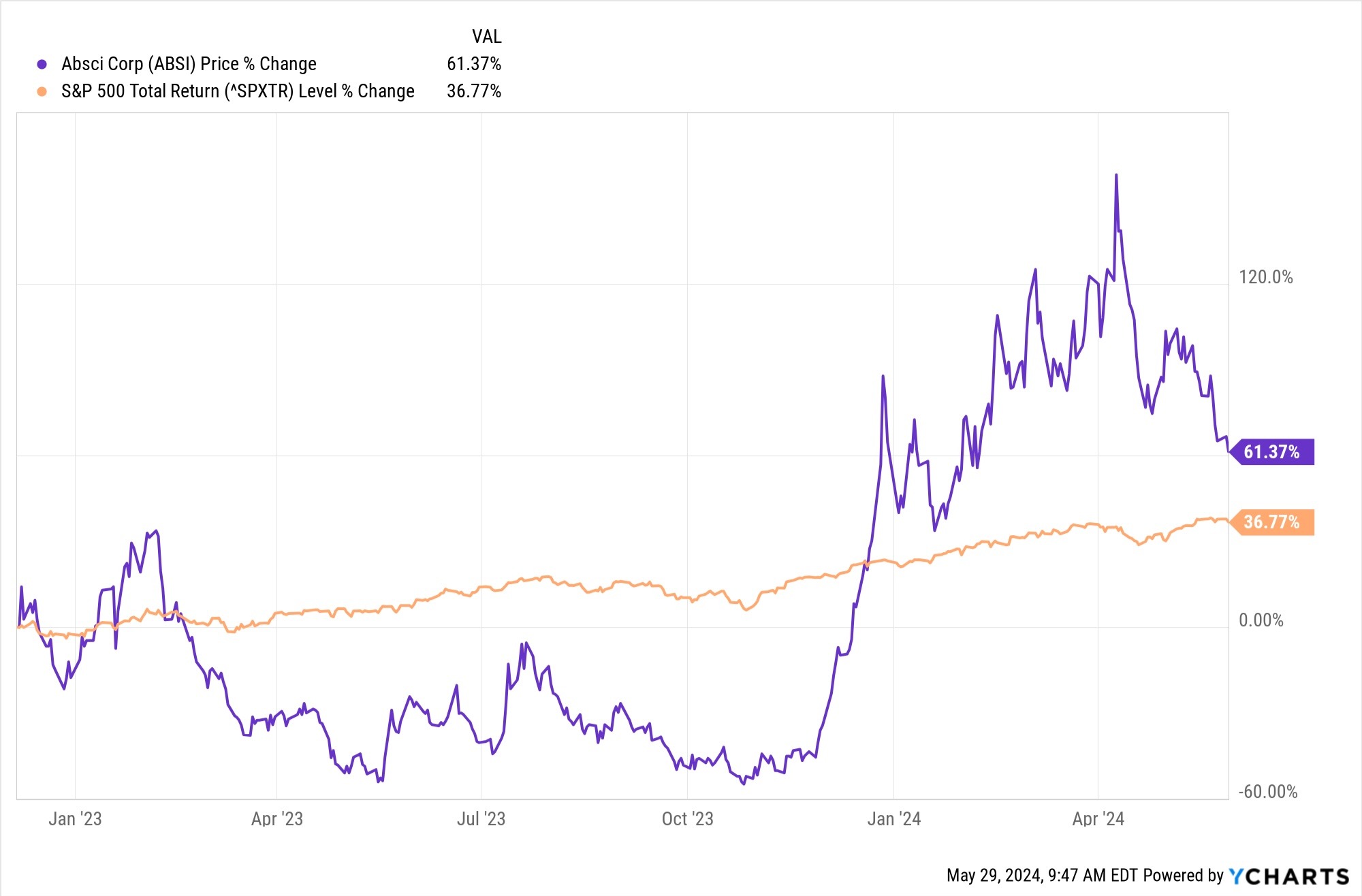 Alexander Green’s “I’ve Invested $100,000 in ONE Tiny AI Stock” Pitch ...