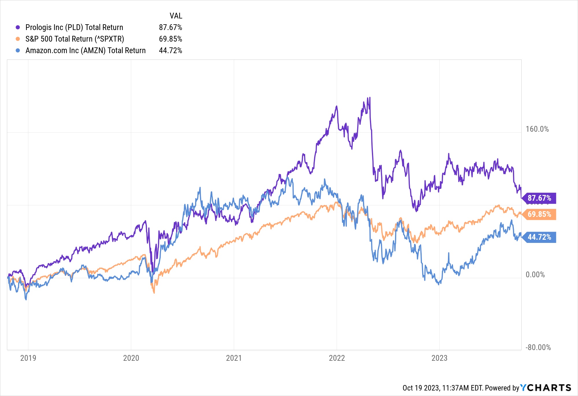 Answers: Can you collect from “Amazon’s Secret Royalty Program?” (now ...