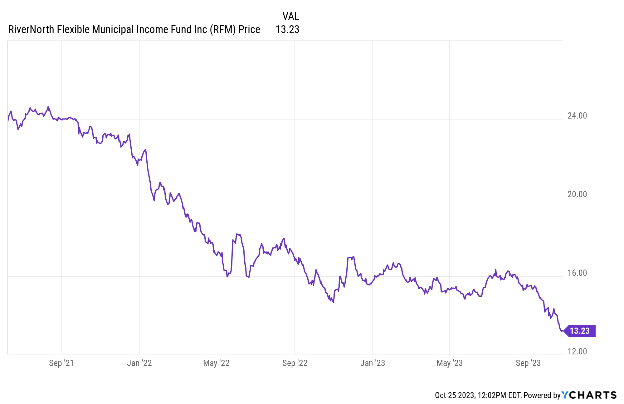 What's "America’s #1 Tax-Free Stock" (answering the Tim Melvin tease ...