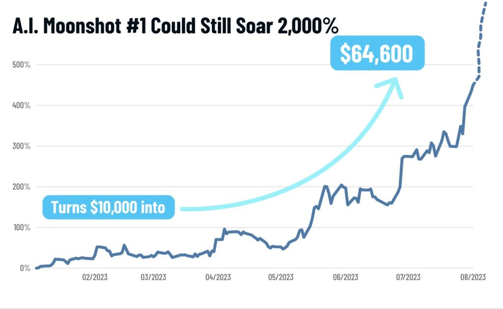 Lango’s “My Top AI Moonshot” Pitch | Stock Gumshoe