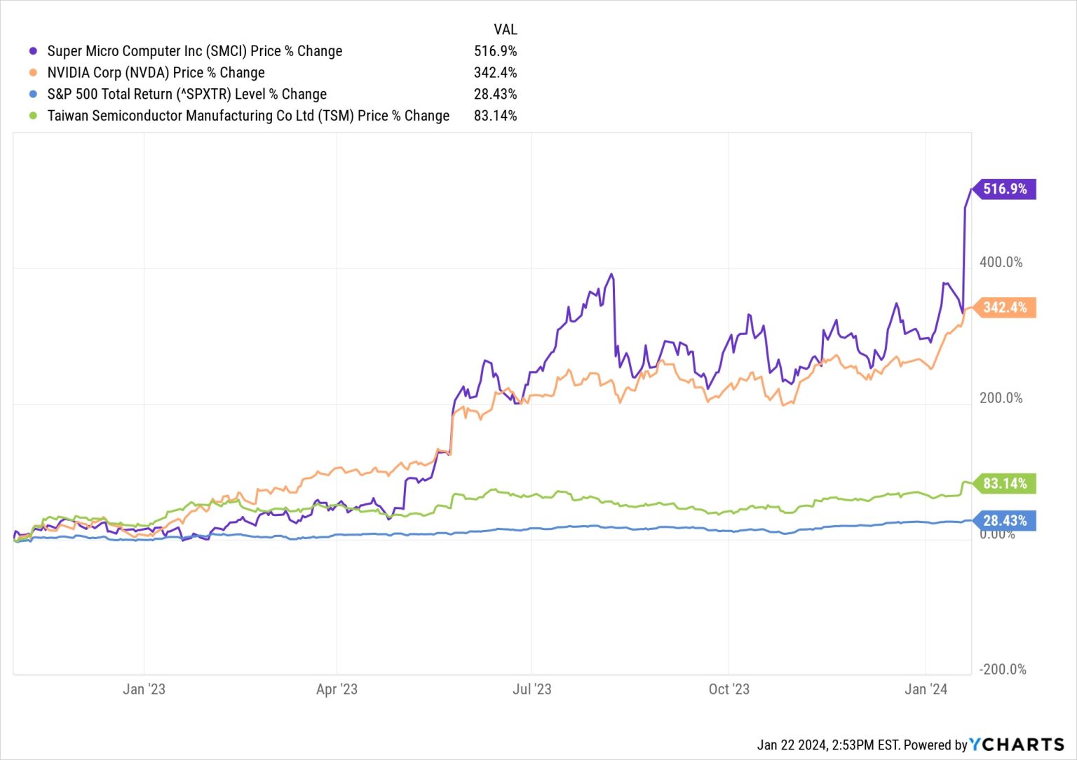 Answers: “Nvidia’s ‘Silent Partners:’ 3 Companies That Could Soar by ...