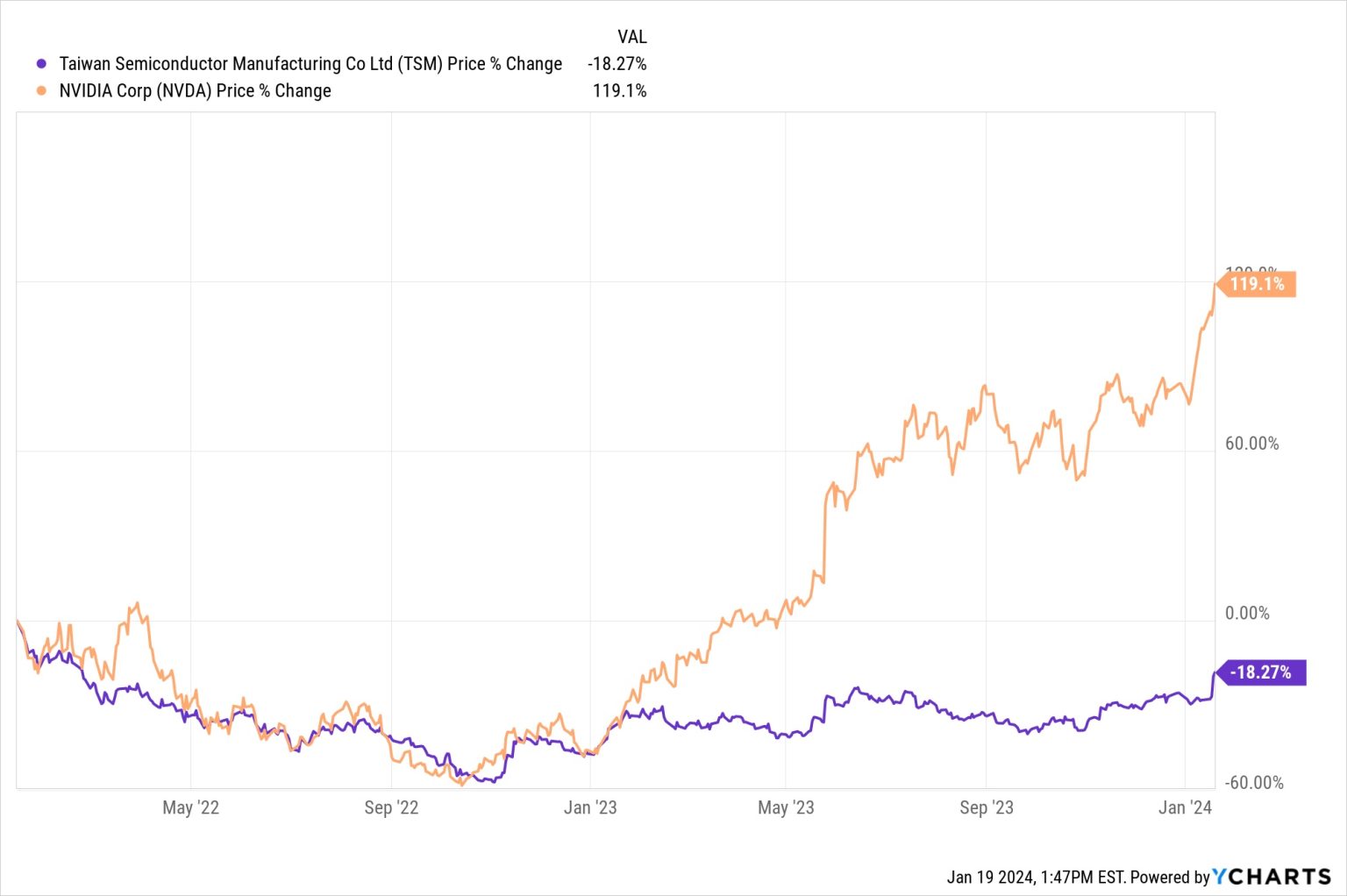 Answers: “Nvidia’s ‘Silent Partners:’ 3 Companies That Could Soar by ...