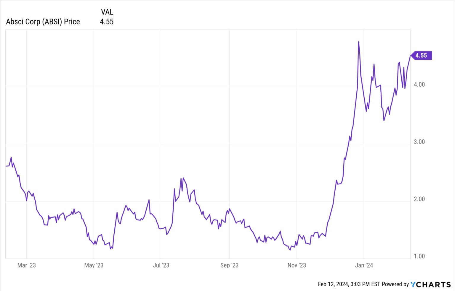 The A-to-V of Artificial Intelligence Stocks — 54 Stocks Teased as A.I ...