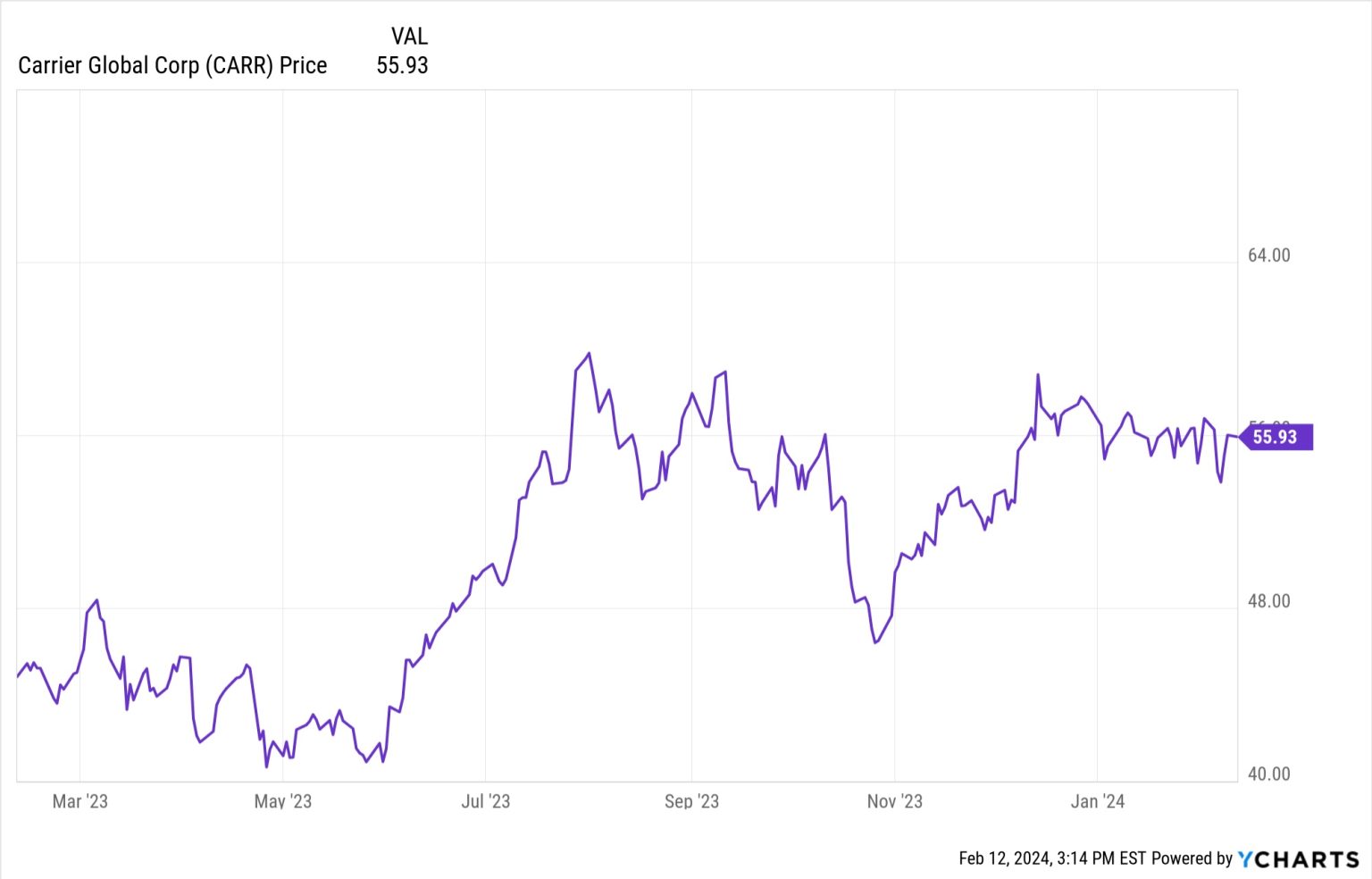 The A-to-V of Artificial Intelligence Stocks — 54 Stocks Teased as A.I ...