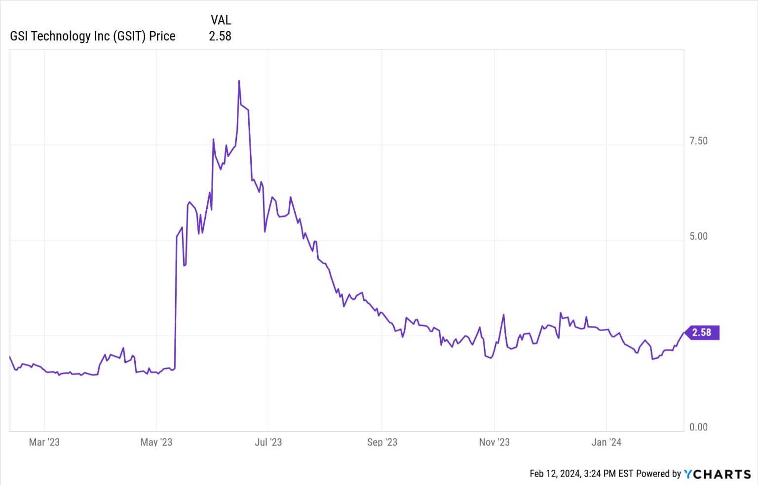 The A-to-V of Artificial Intelligence Stocks — 54 Stocks Teased as A.I ...