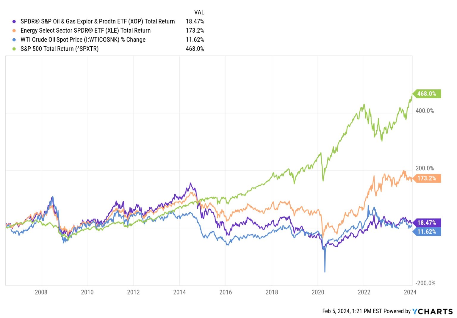 What’s Lichtenfeld teasing with, “Earn Massive Income From the New Oil ...