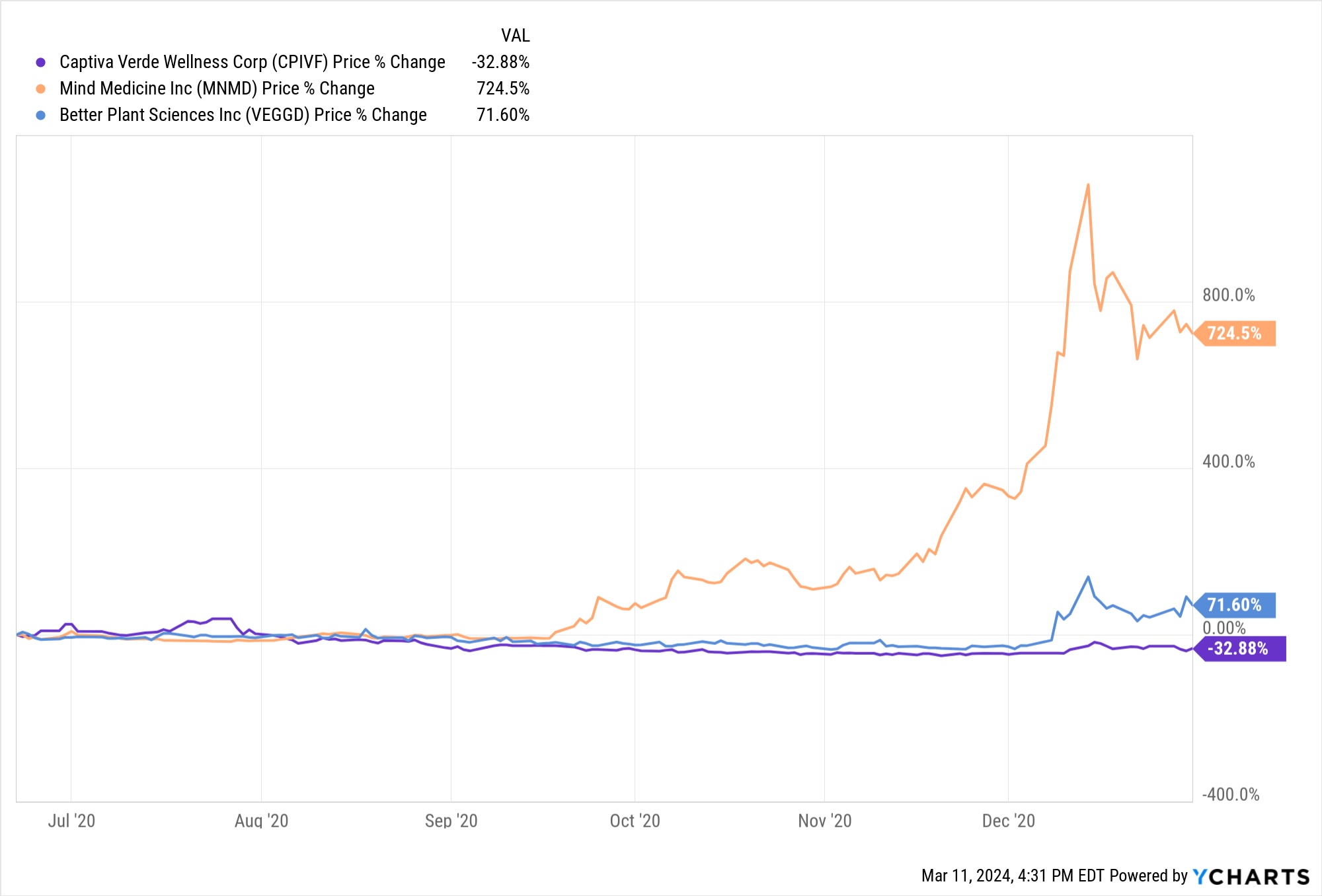 “EN-23: The Real-Life Limitless Pill?” Looking into Jeff Siegel’s ...