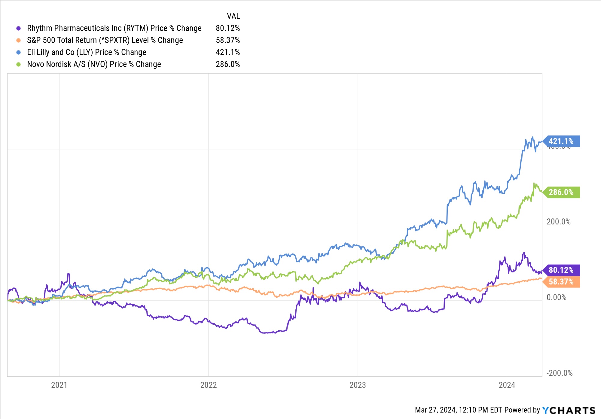 What's Lashmet's "Hunger Switch" Stock? - Stock GumshoeStock Gumshoe