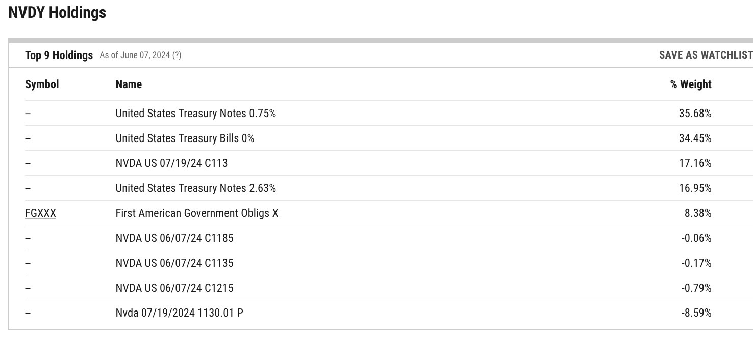 Bitcoin ETF Pays 18.77% Yield? What are Tim Plaehn’s “Huge Monthly Dividends” all about? | Stock ...