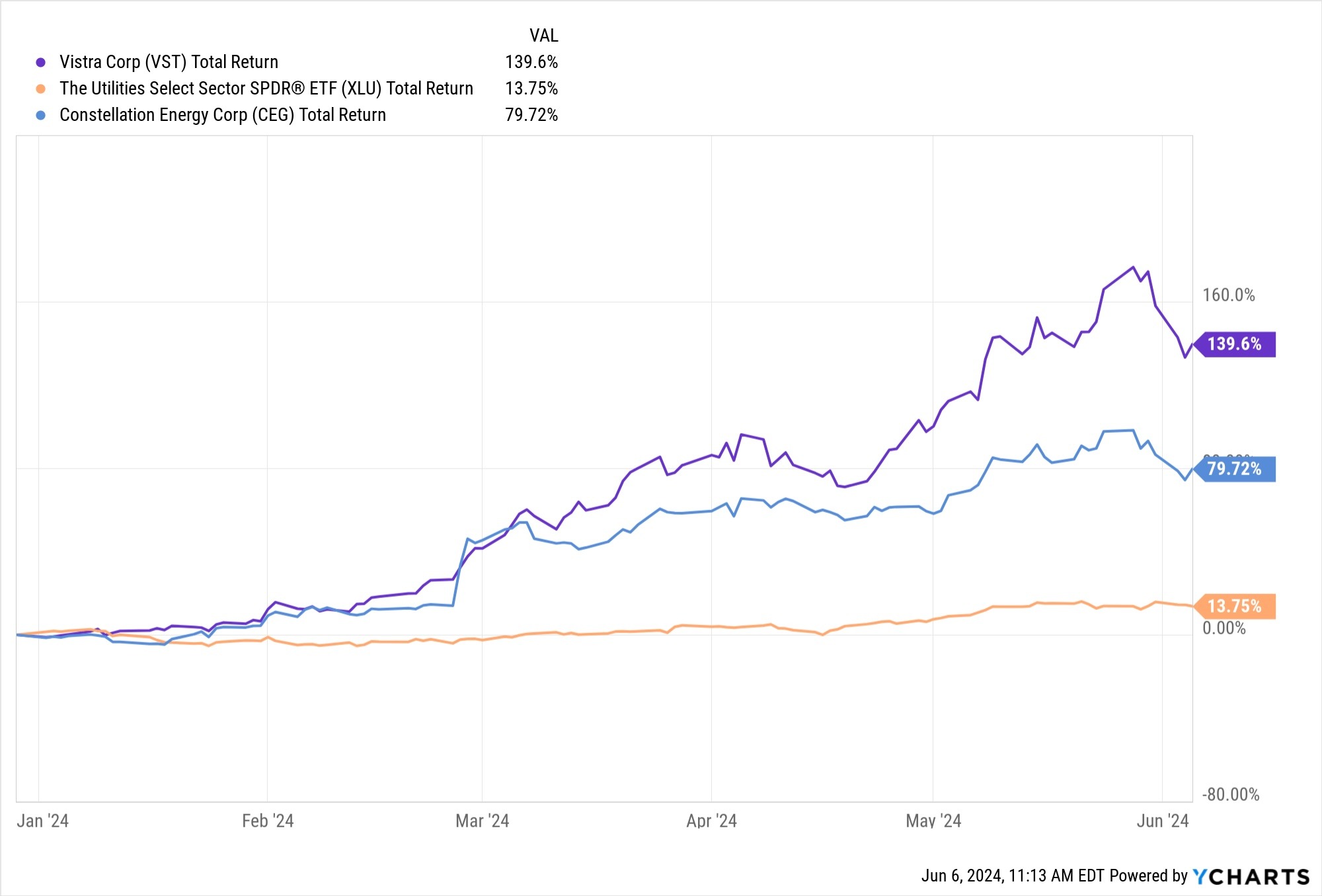 Answers: Tilson’s “Nuclear Renaissance” Tease for “Recession-proof stocks” | Stock Gumshoe