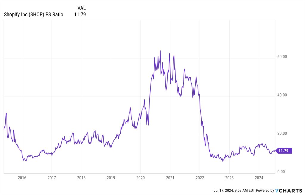 De-tease: Motley Fool’s “First-Ever 9X Buy Alert” | Stock Gumshoe