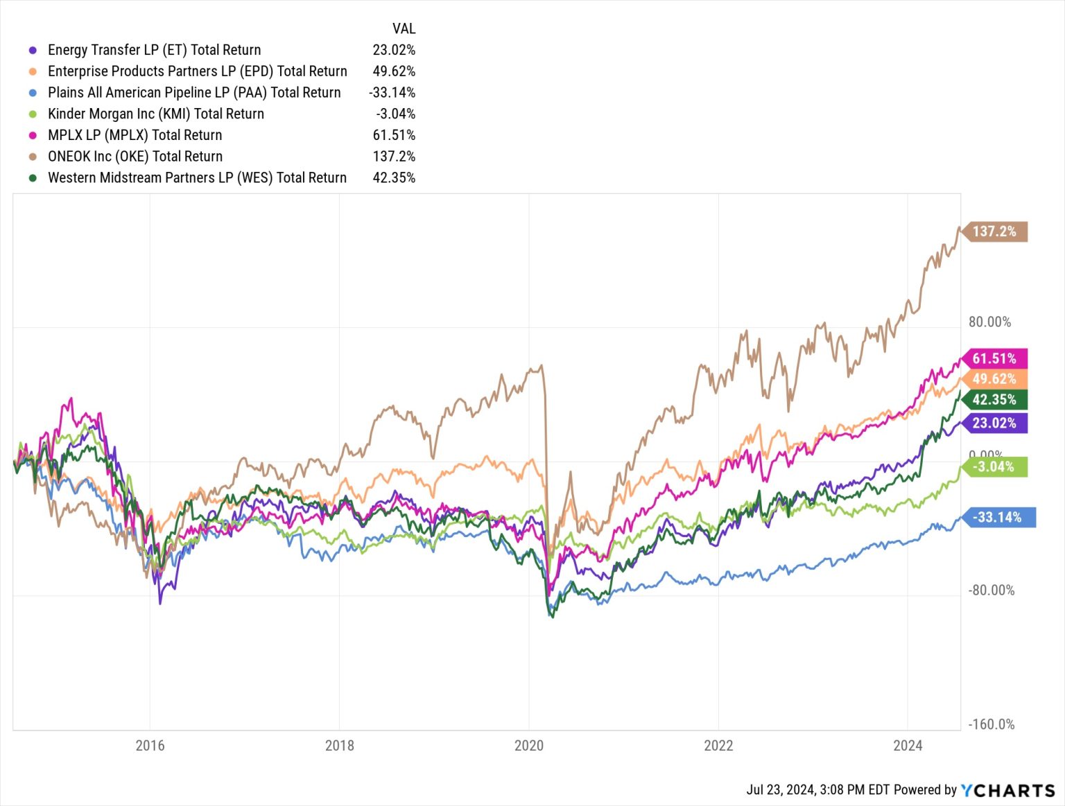 Answers: “NVIDIA’s Secret ‘Royalty Program’” — What’s teased as “The ...