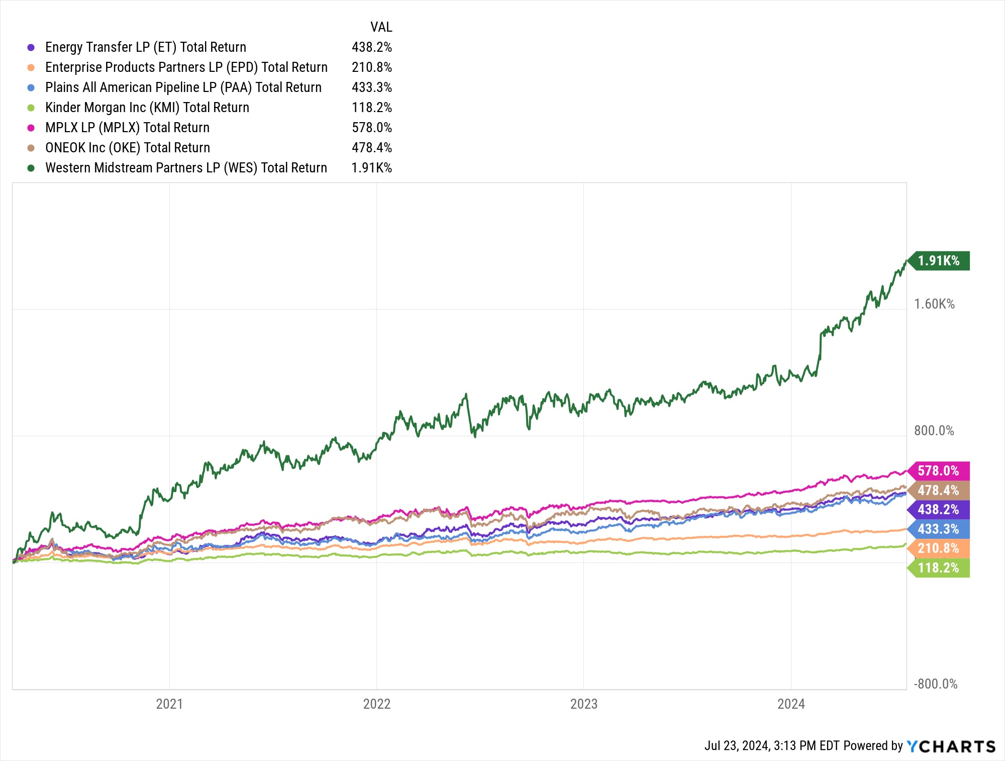 Answers: “NVIDIA’s Secret ‘Royalty Program’” — What’s teased as “The ...