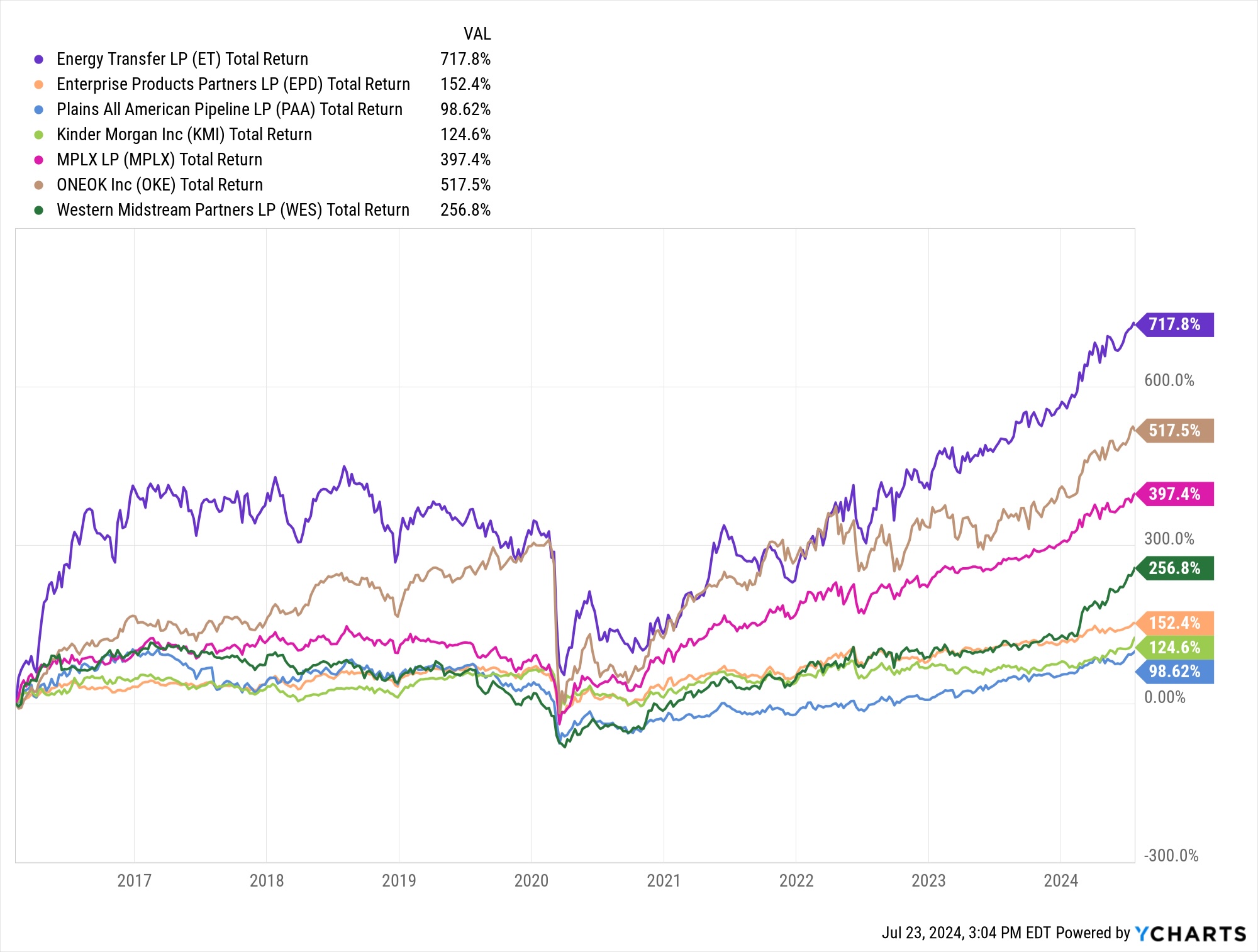 Answers: “NVIDIA’s Secret ‘Royalty Program’” — What’s teased as “The ...