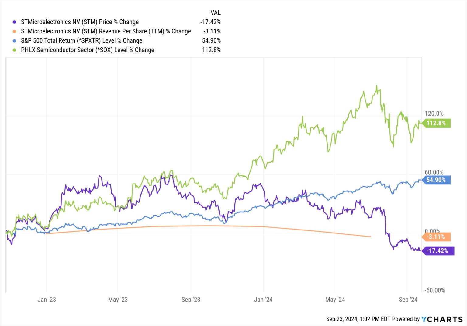 Elon’s “‘Super-IPO’: The #1 ‘Backdoor’ Starlink Play to Buy Now ...