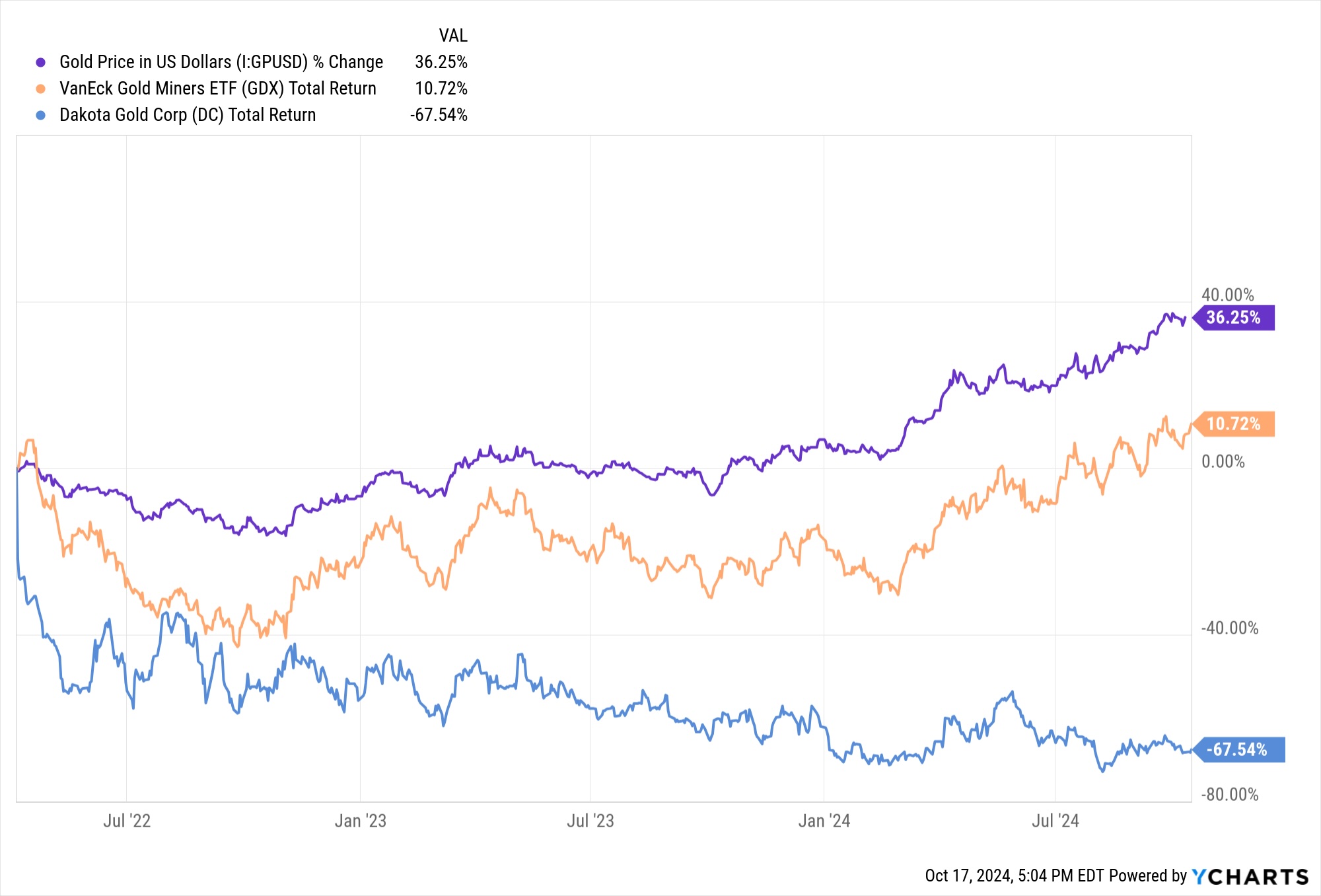 Katusa "Going Vertical" Pitch About "Gold's Breakout Moment" (Including ...