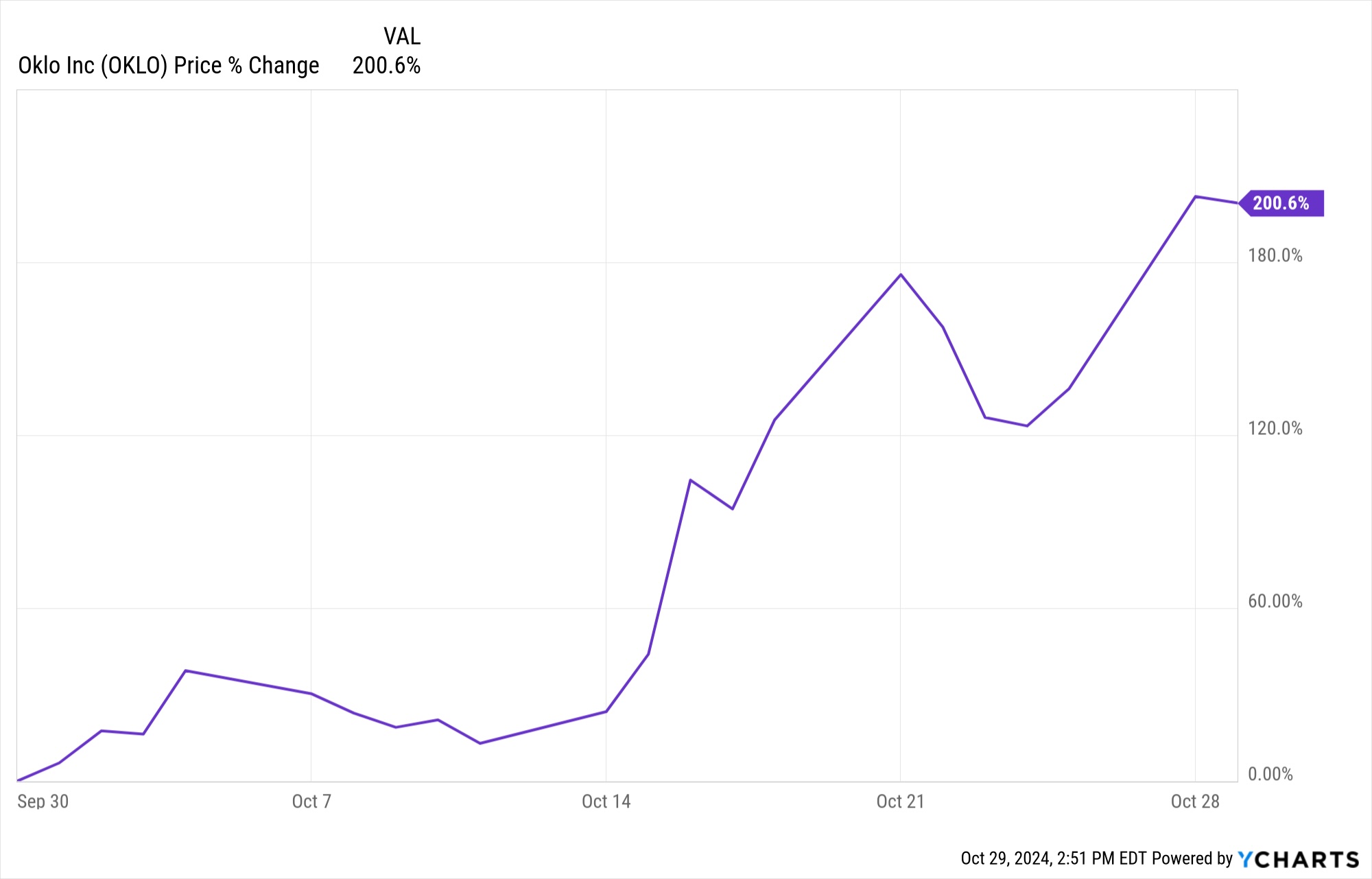 Answers: "Little-Known Savior Stock Trading for just $8" - Stock ...