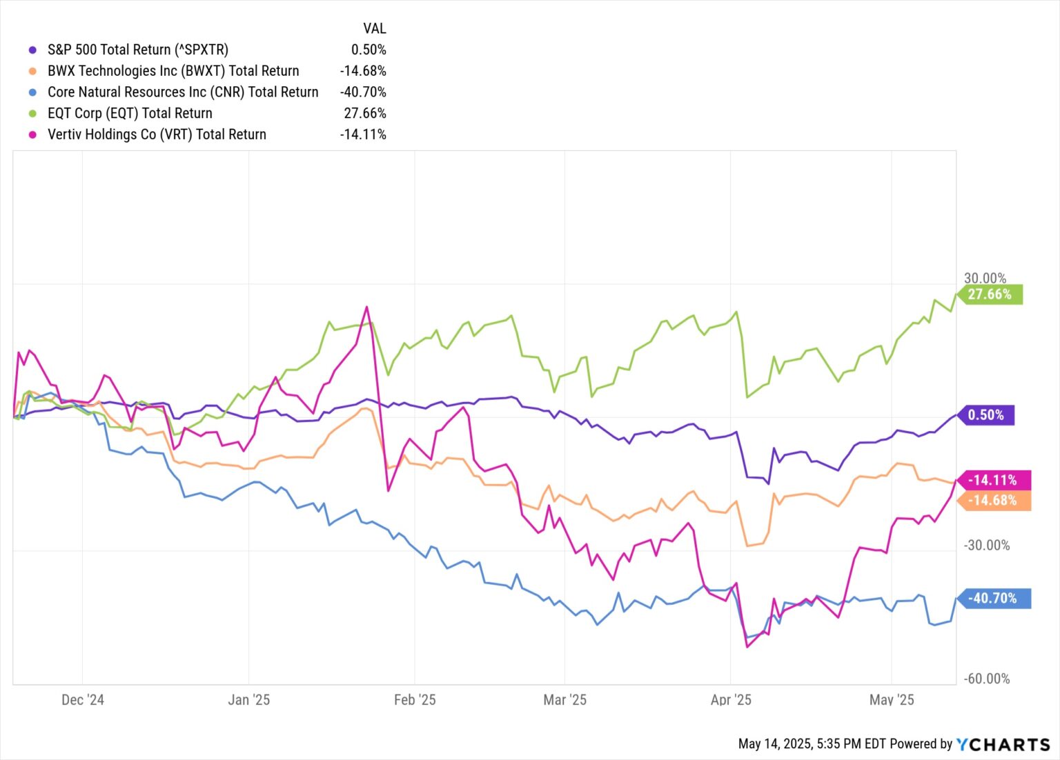 Porter's "Trump's Next Lockdown" Pitch and his picks for the GPU ...