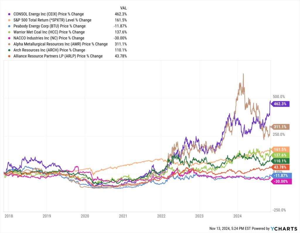 Porter’s “Trump’s Next Lockdown” Pitch and his picks for the GPU ...