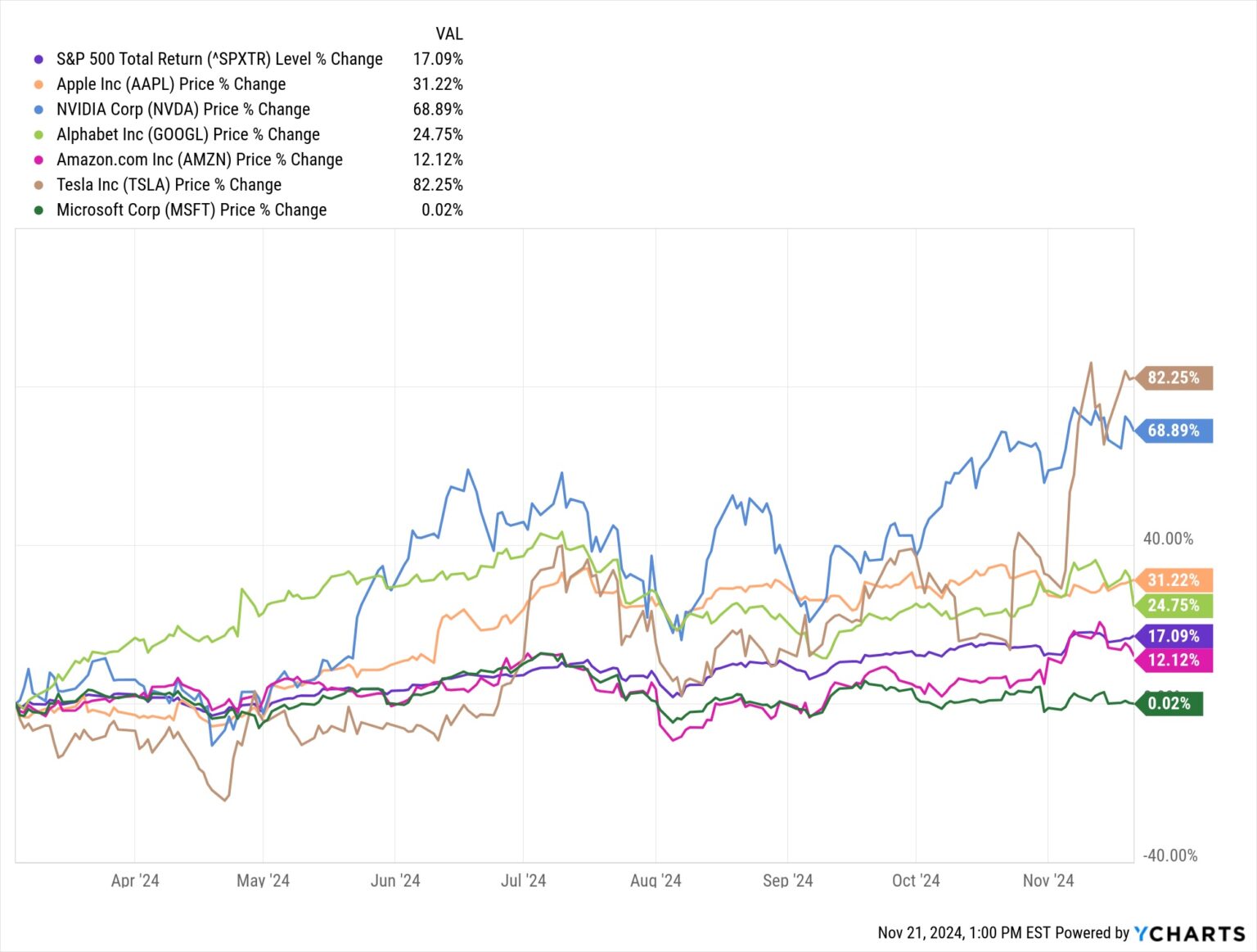 Oxford's "The Trump Seven" - What are the "Seven Stocks that Could ...