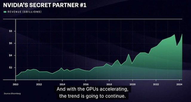 Porter’s “Trump’s Next Lockdown” Pitch and his picks for the GPU ...