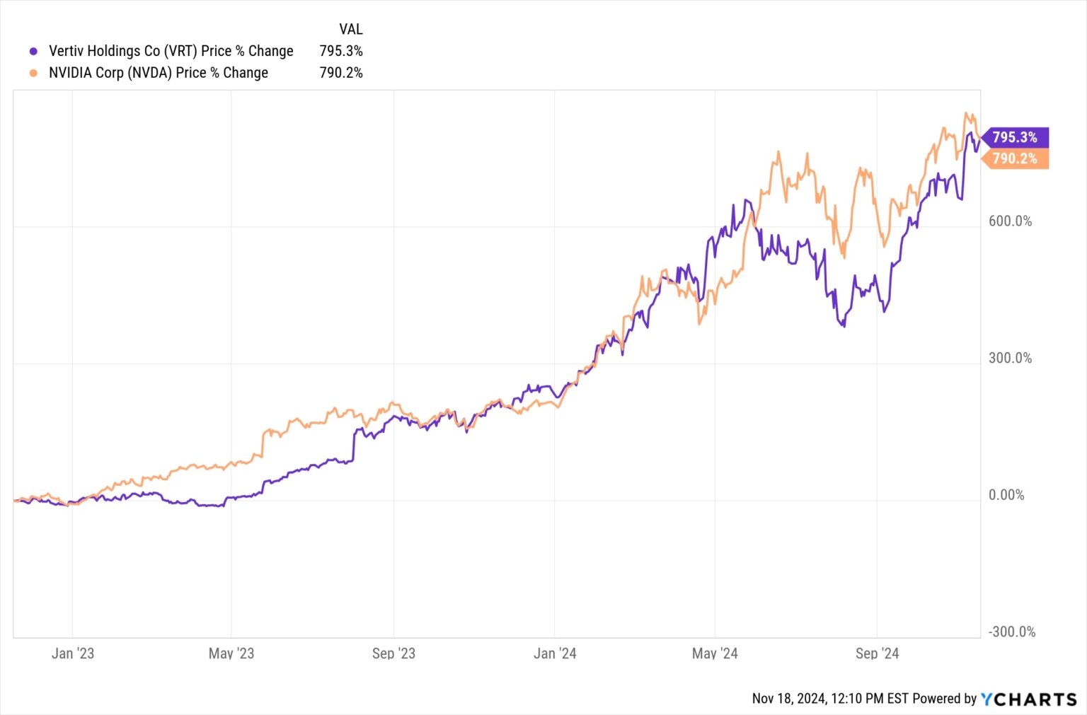 Porter's "Trump's Next Lockdown" Pitch and his picks for the GPU ...