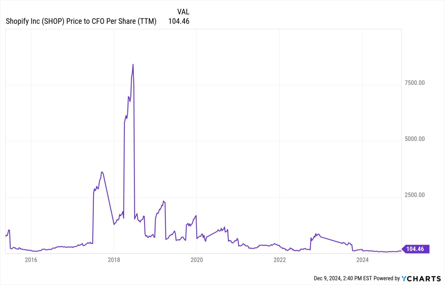 Answers: Motley Fool’s “First-Ever 9X Buy Alert” (and Motley Fool ...