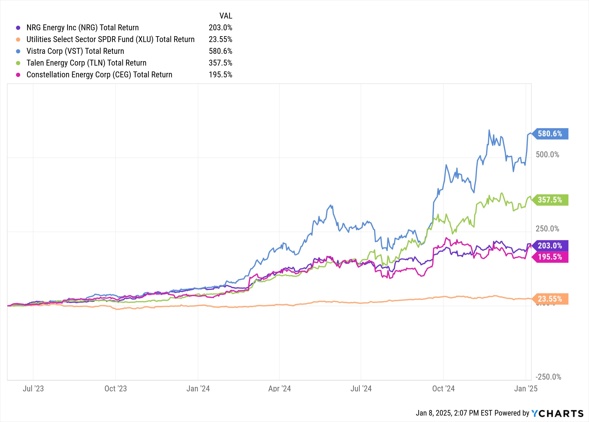 De-tease: “Amazon’s Secret Partner: #1 Stock to Play the $25 Trillion AI Boom” | Stock Gumshoe
