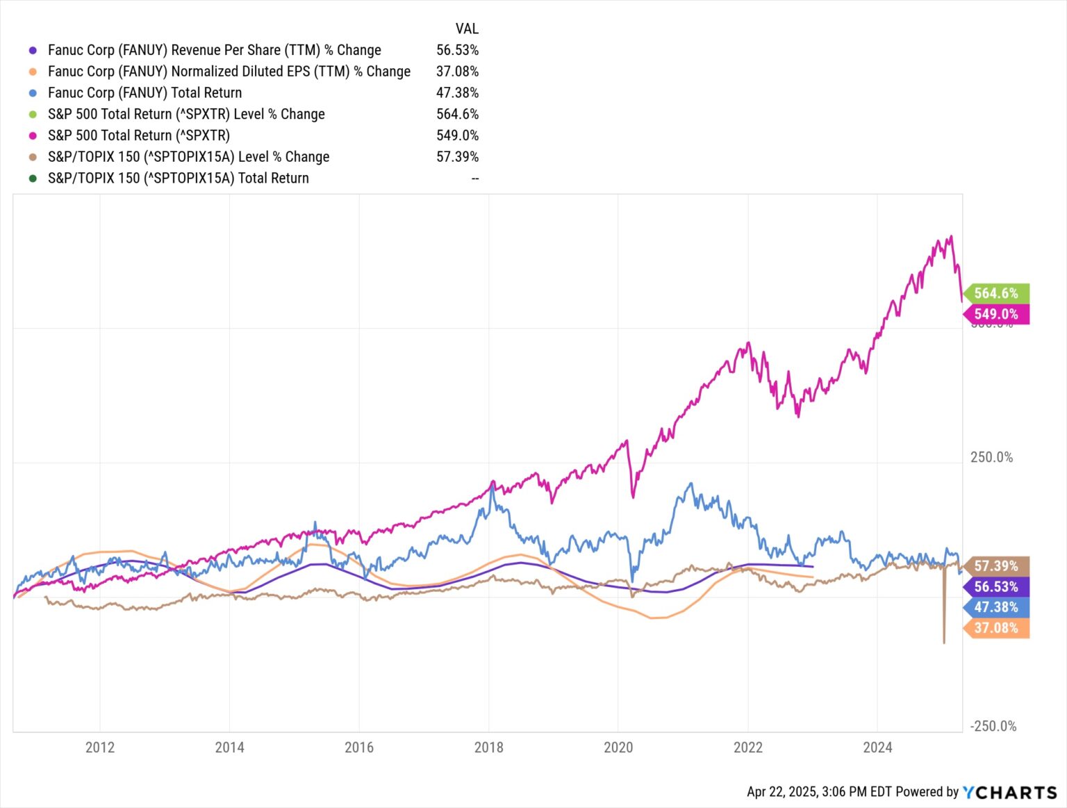 Wade’s “Winners of the AI Robot Revolution” Stocks | Stock Gumshoe