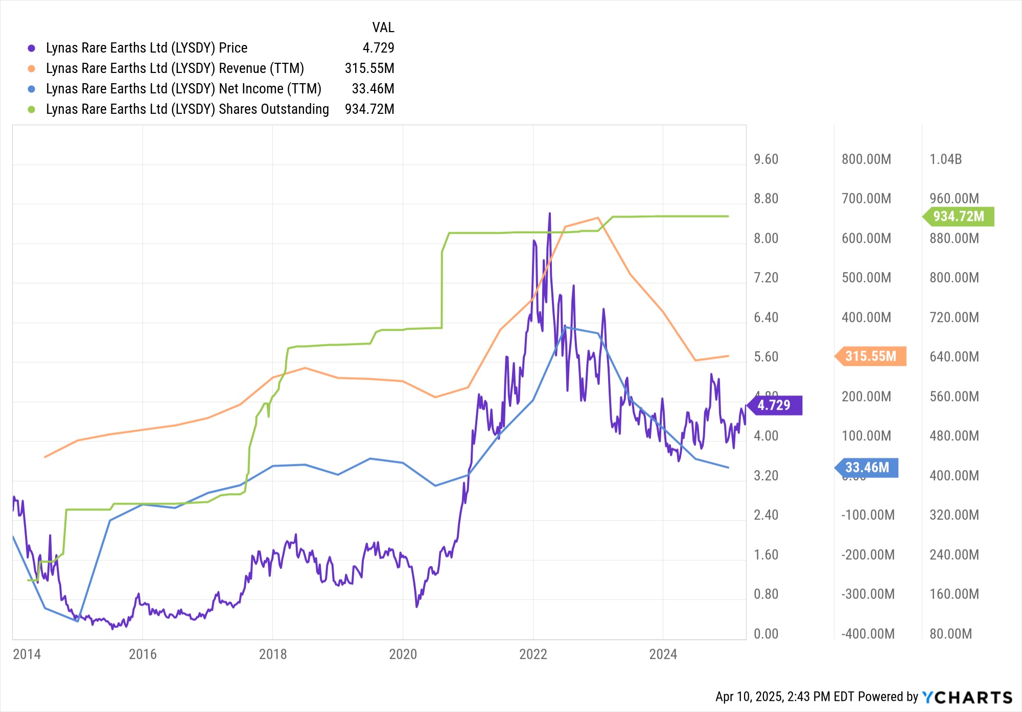 What’s Tilson’s “Amazon Helios” Tease about? | Stock Gumshoe