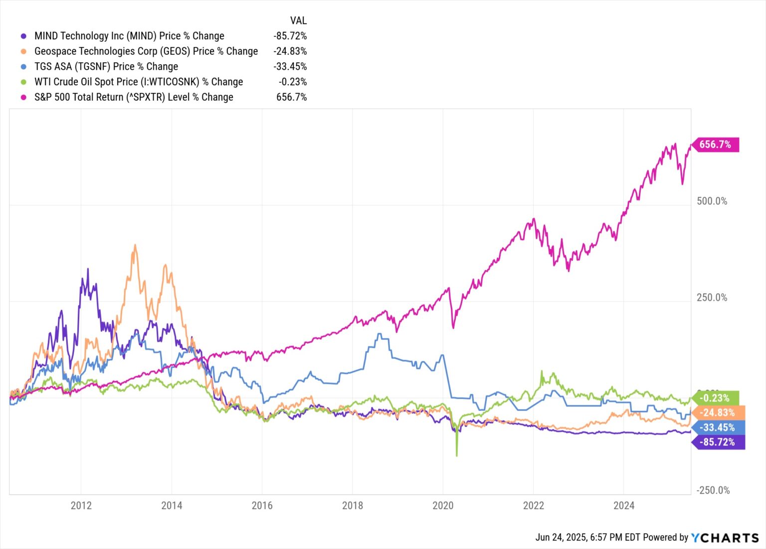 Jim Rickards' "American Birthright Phase II" Stocks - What are his ...