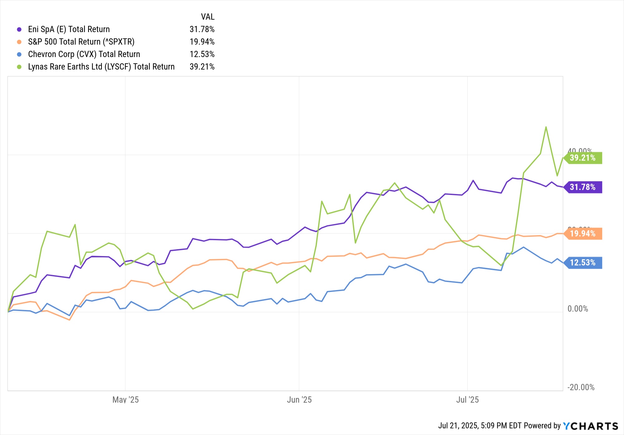 What’s Tilson’s “Amazon Helios” Tease about? | Stock Gumshoe