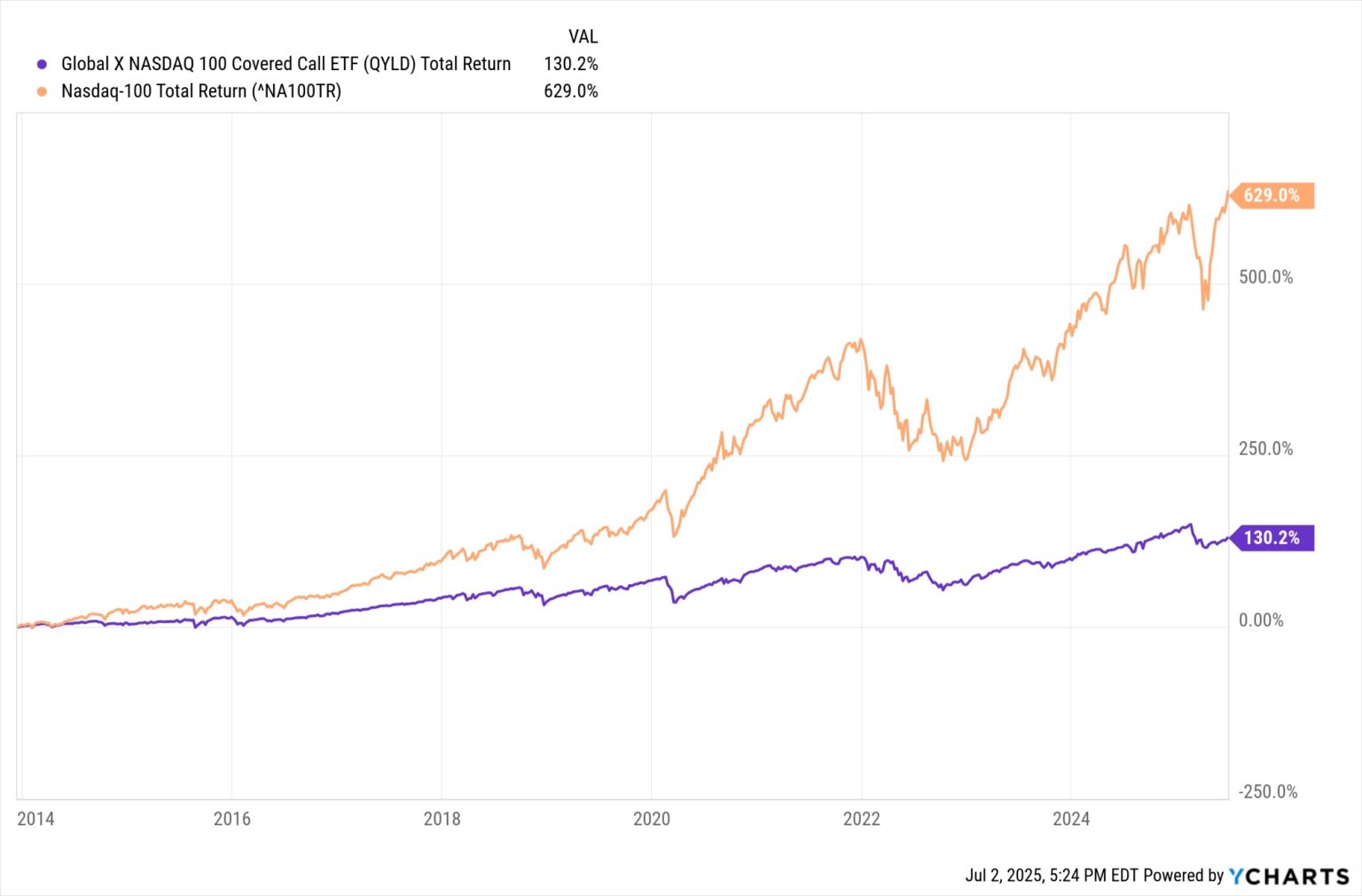 “Monthly Dividends from Gold: Urgent Deadline July 17” — What’s Tim ...