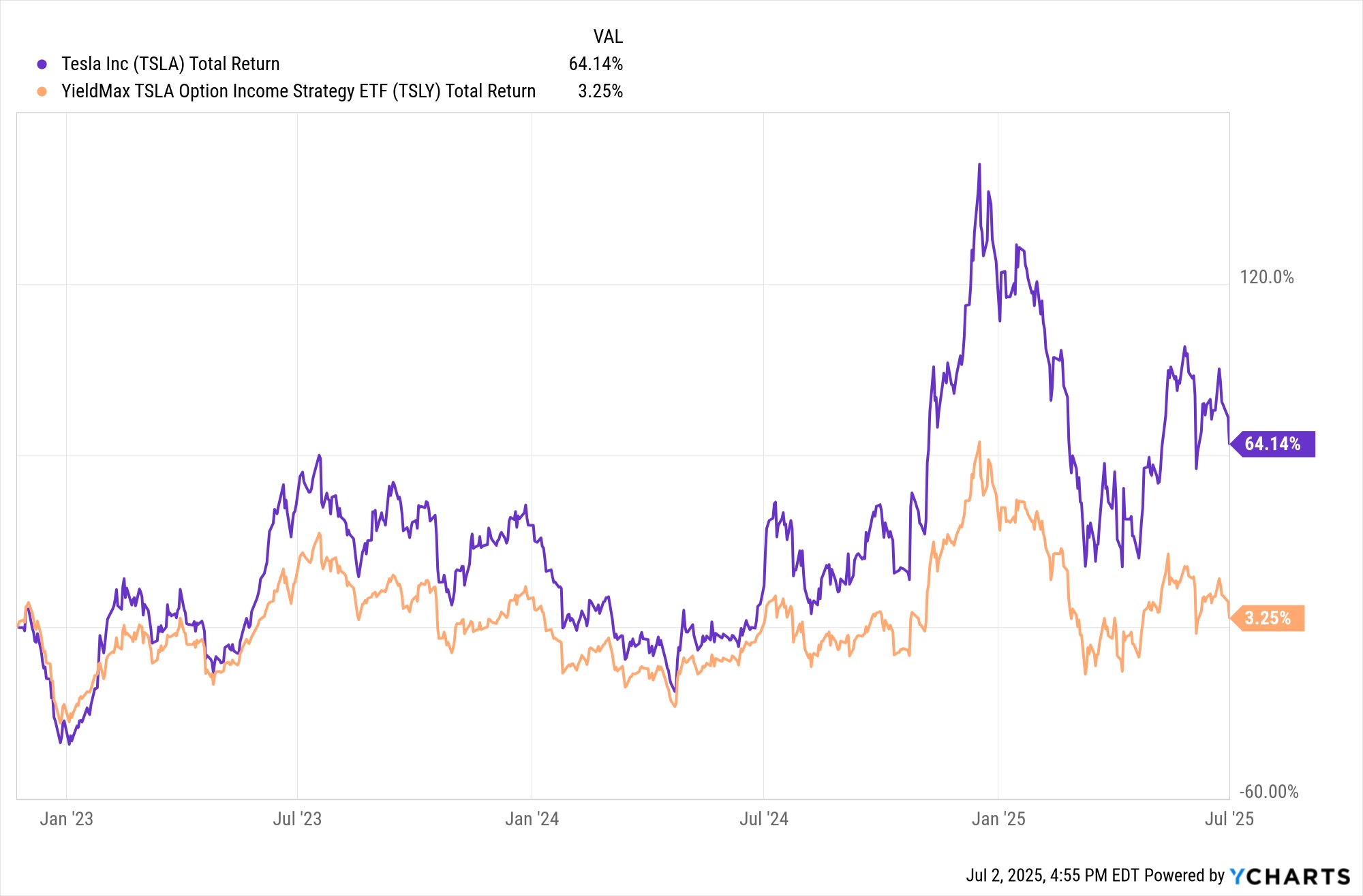 “Monthly Dividends from Gold: Urgent Deadline July 17” — What’s Tim Plaehn teasing? | Stock Gumshoe