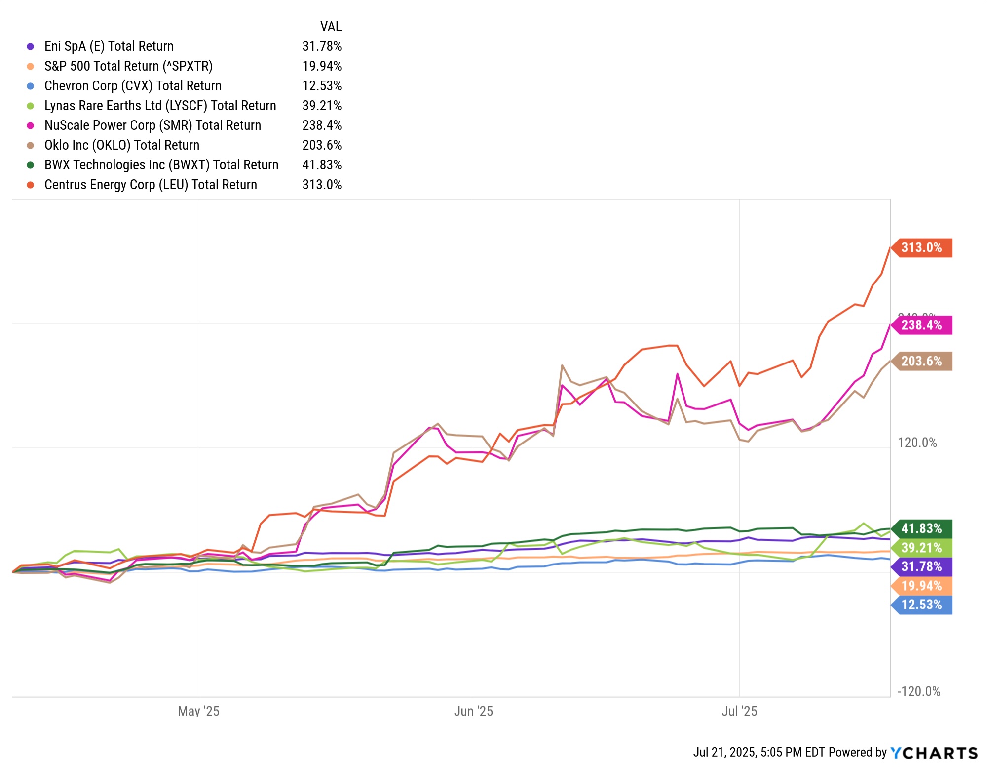 What’s Tilson’s “Amazon Helios” Tease about? | Stock Gumshoe