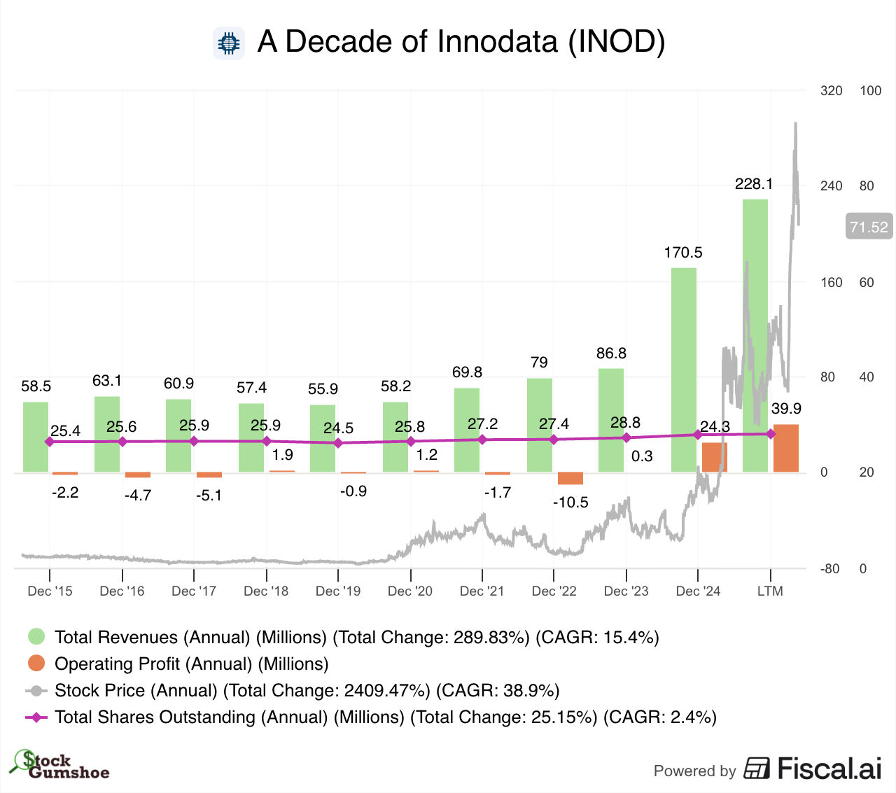 What are Oxford Club’s “New Micro Mag 7” Stocks? | Stock Gumshoe