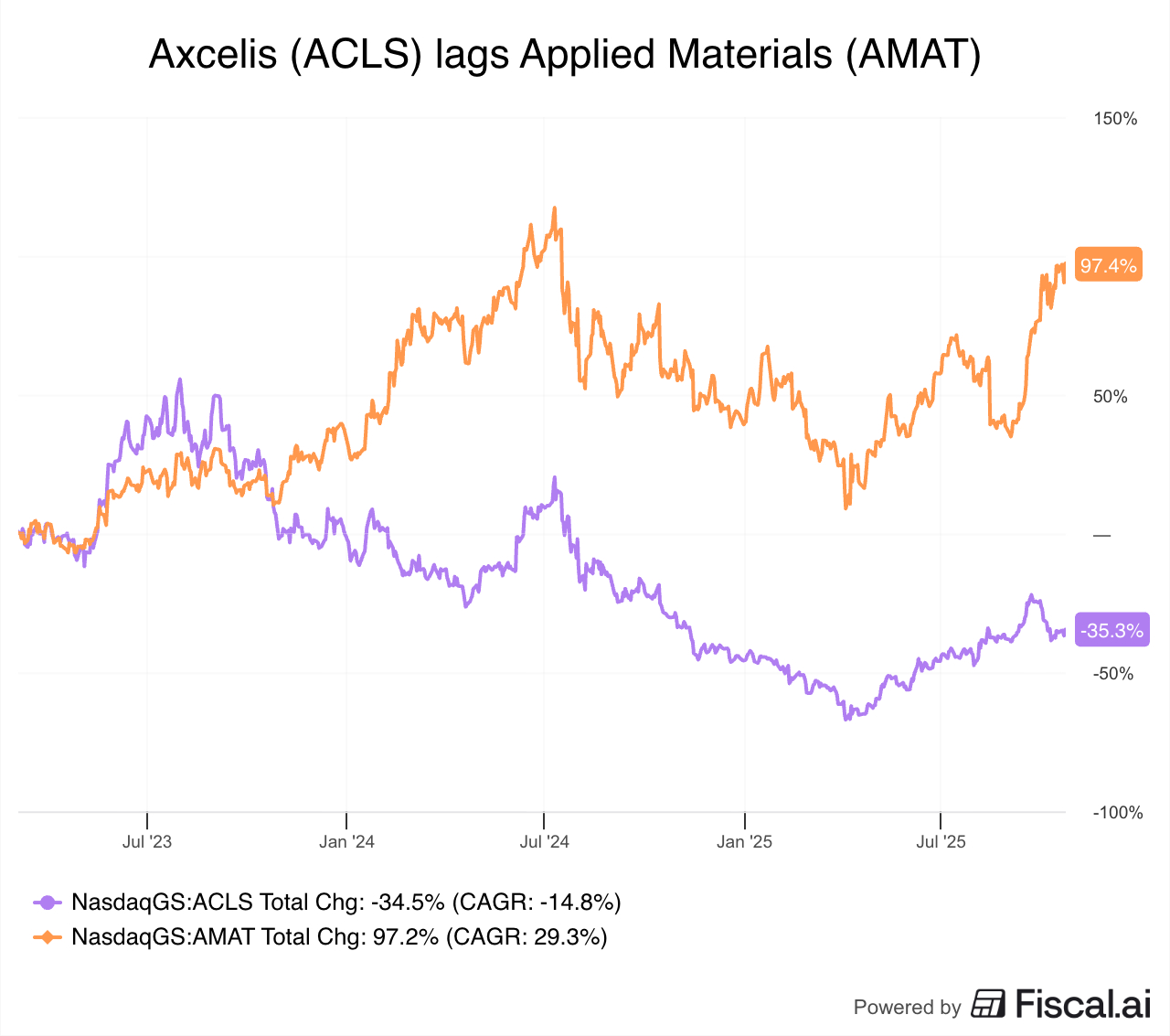 Convergence X and the “Made in America Nanochip Boom” | Stock Gumshoe