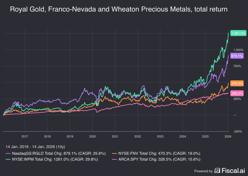 Golden Portfolio Pitch and our Gold Royalties Update - Stock ...